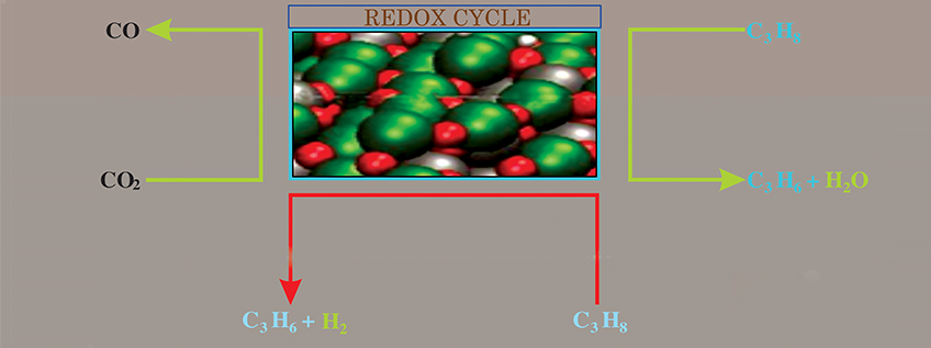 Catalytic Dehydrogenation – Conversions and Catalysis Division