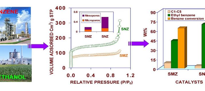 slide4 – Catalytic Reforming